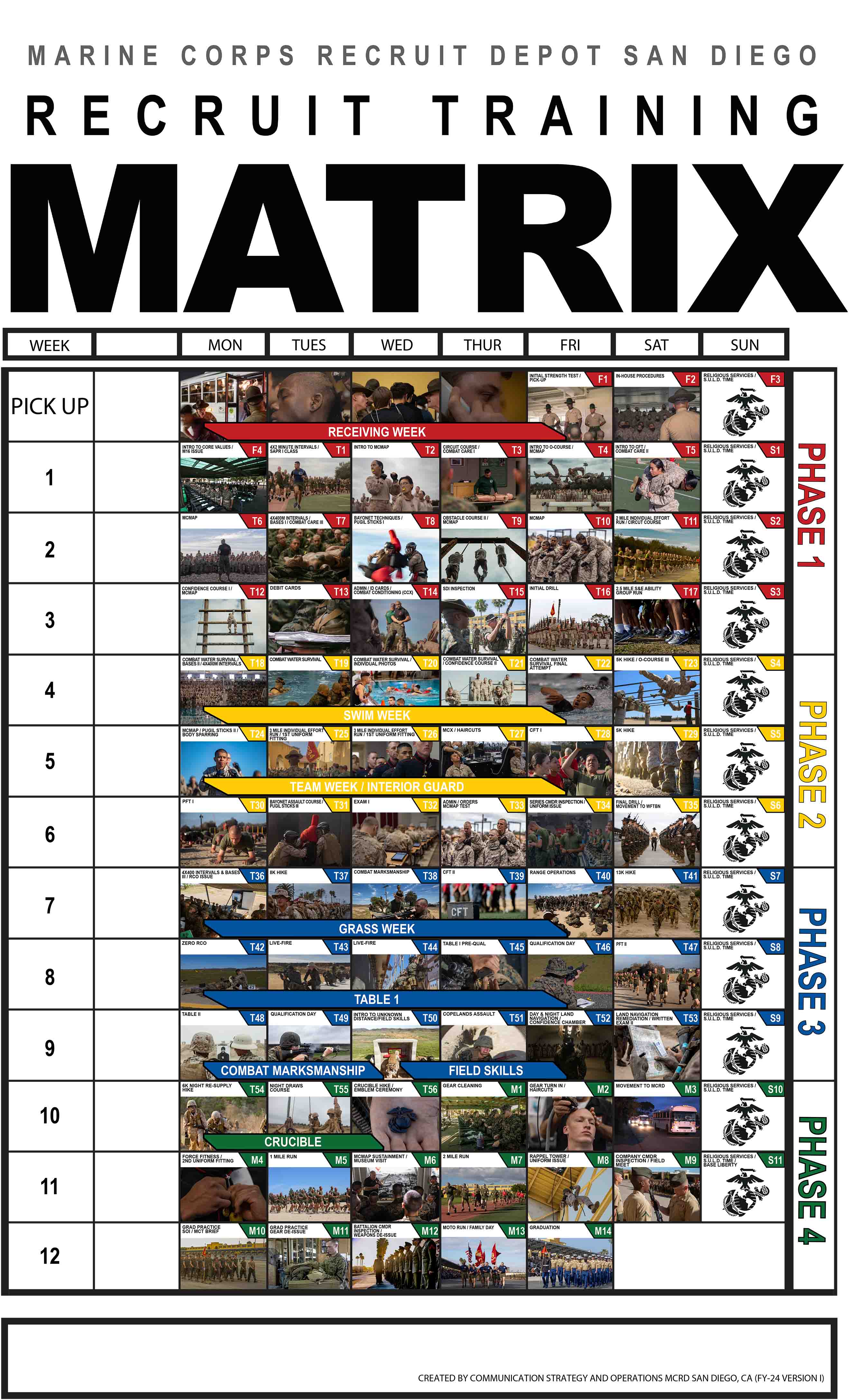 MCRDSD Training Matrix